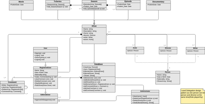 class diagram 2.vpd | Visual Paradigm Community